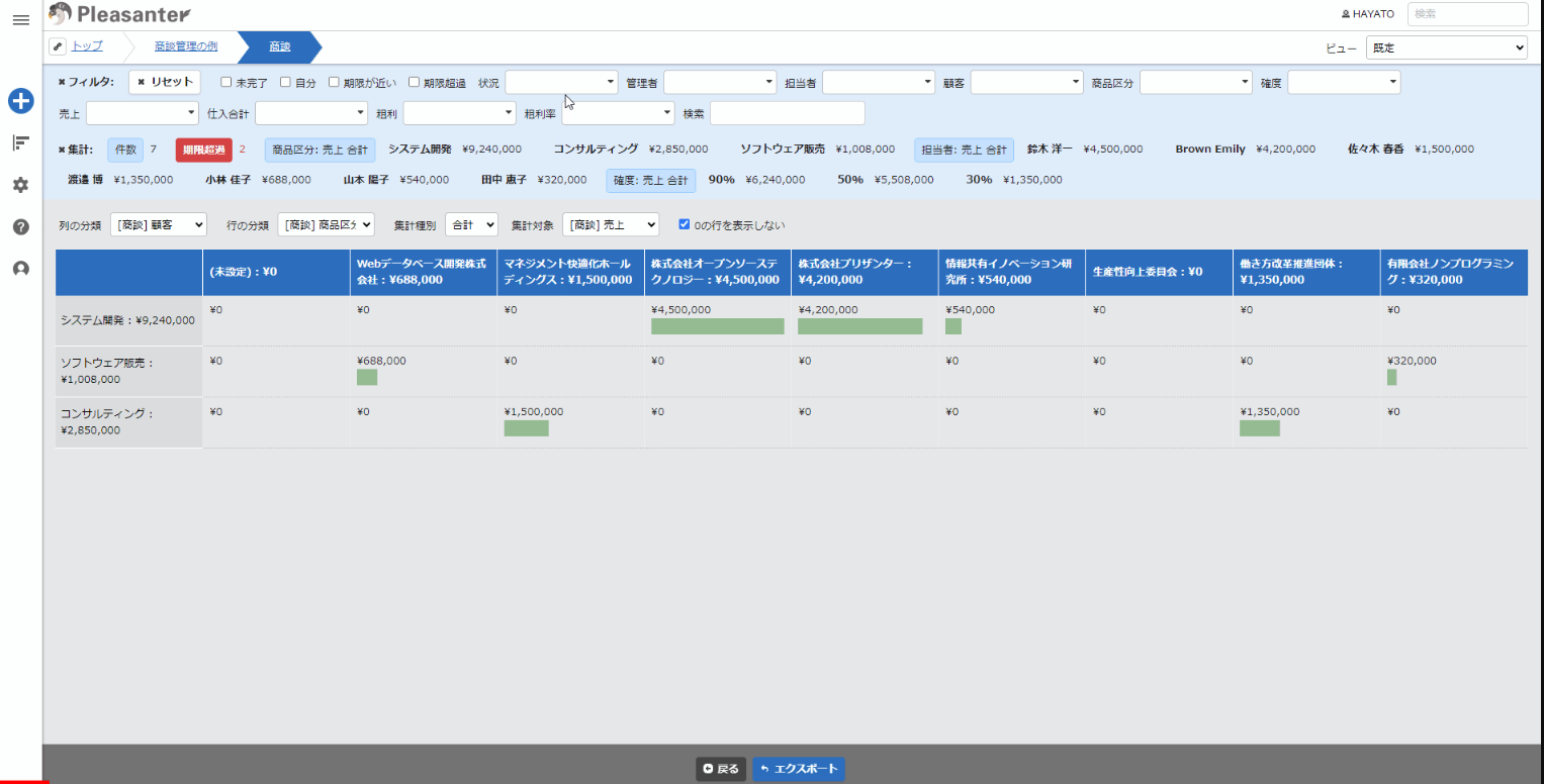 自動発注システムのメリットとは？導入のポイント、おすすめ製品をご紹介 | SMS DataTech