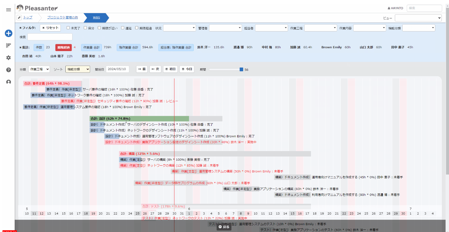 RDBとは？導入のメリット・デメリット、活用事例や製品までまとめてご紹介 | SMS DataTech