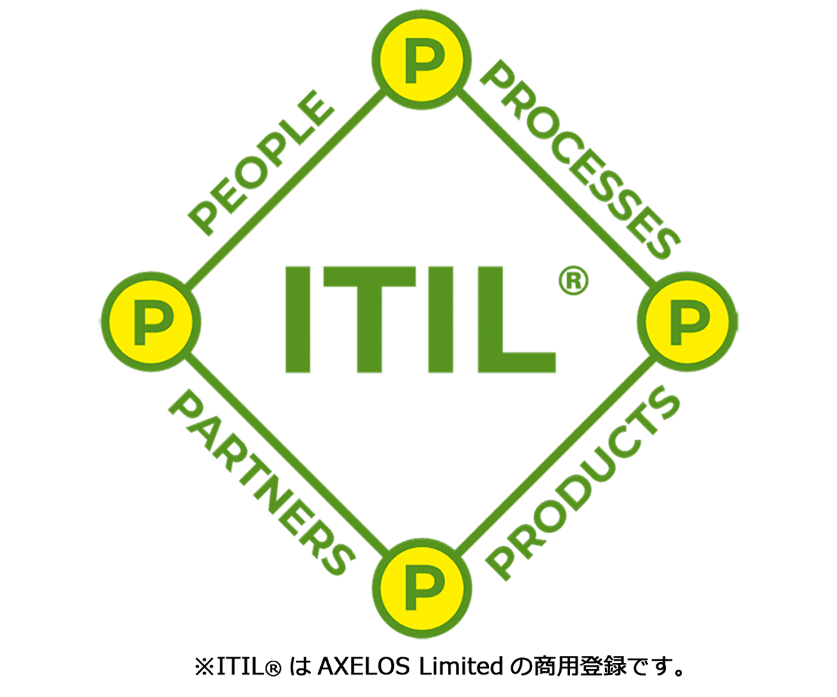 自動化ソリューション | SMS DataTech