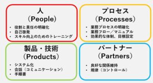 5分でわかる！ITILとは？ | SMS DataTech