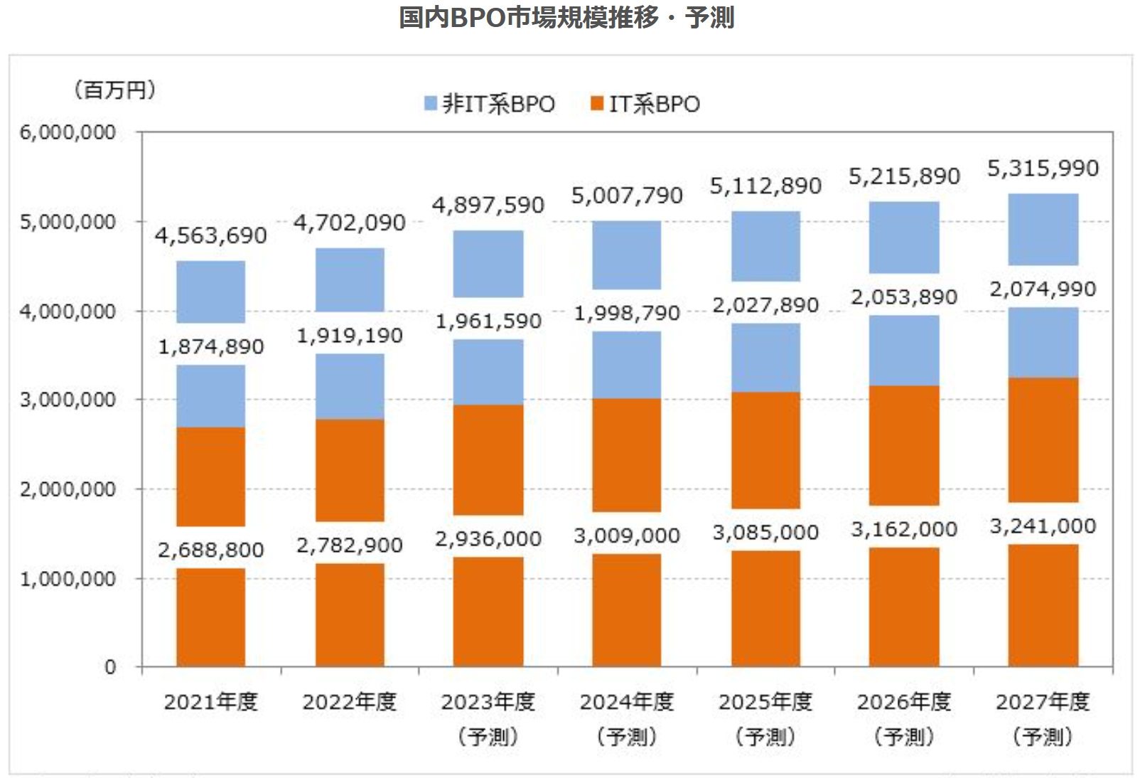 BPO事業とは？おすすめ事業者8選や活用するメリット・デメリットを解説 | SMS DataTech